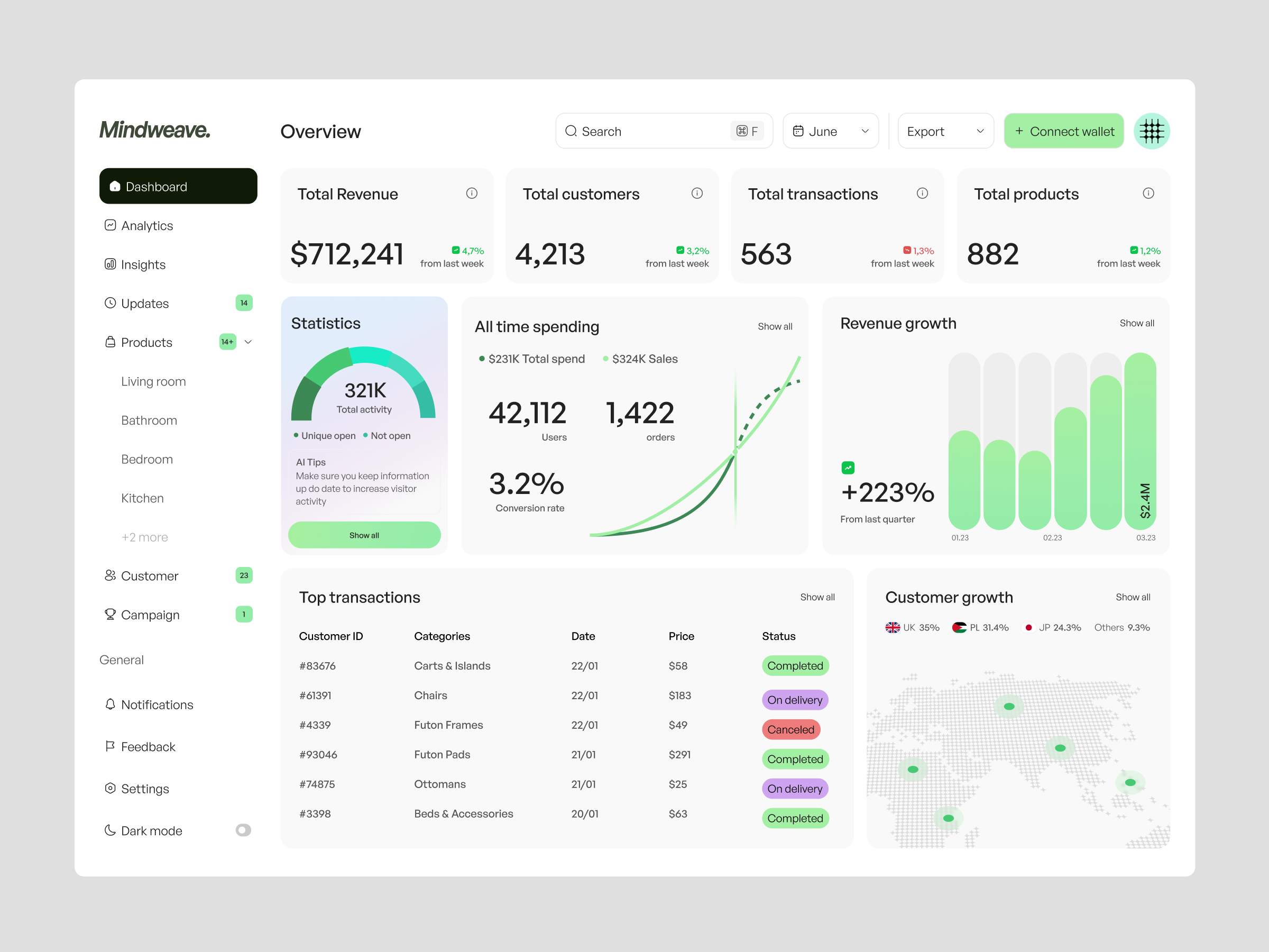 Mindweave - SaaS Dashboard by Zhofran Ardyan for Hatypo Studio on Dribbble