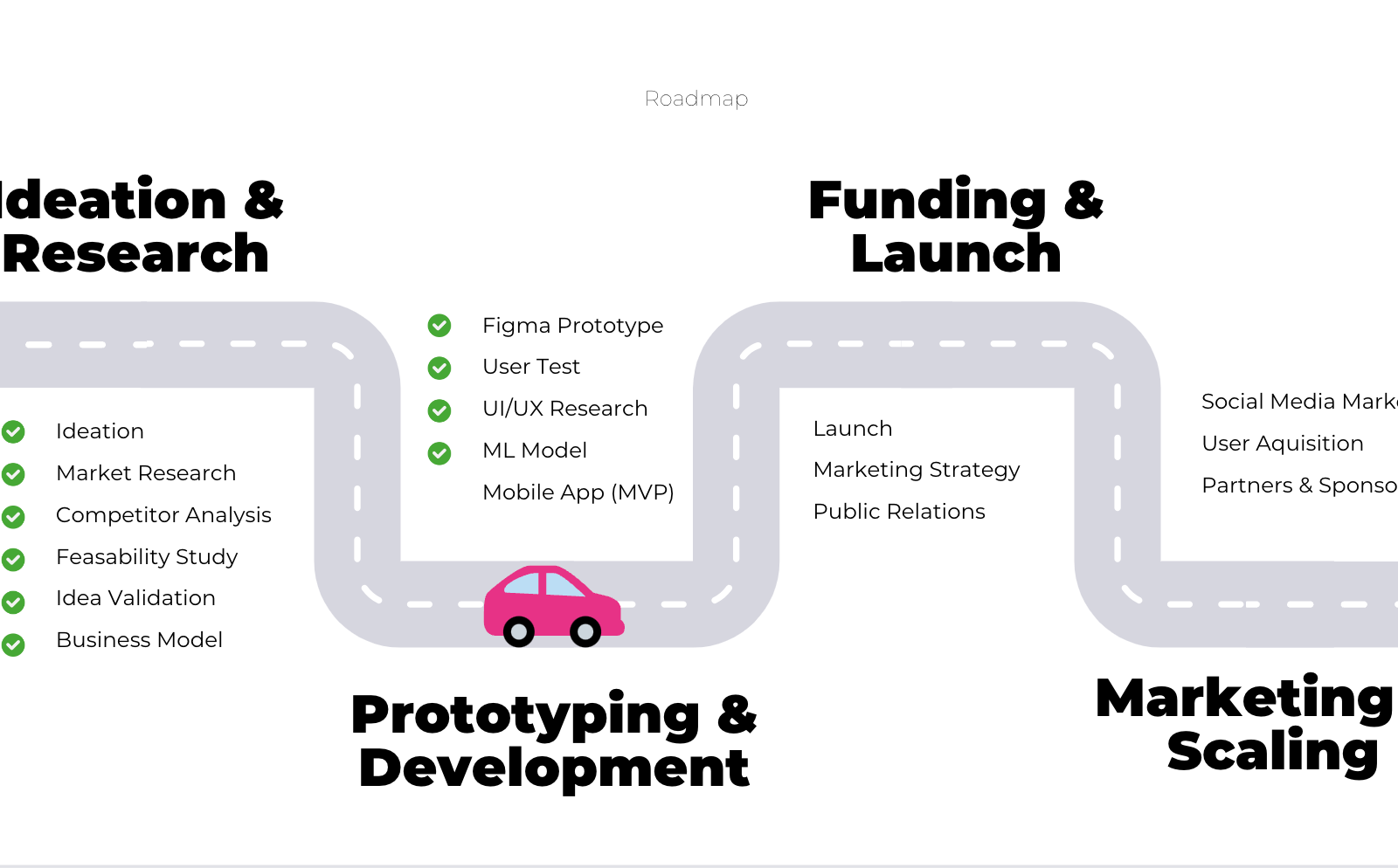 Startup Roadmap Pitch by Designer Heidi on Dribbble
