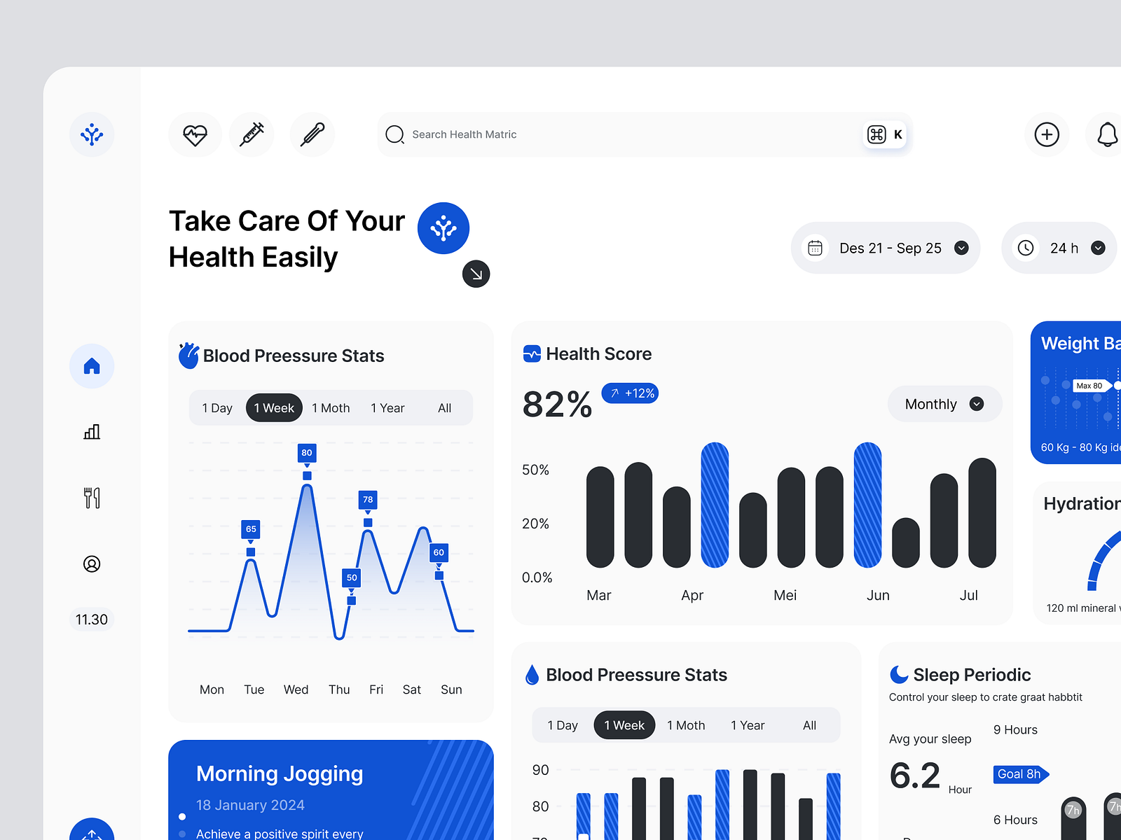Health Mate - Health Care Dashboard by Irfan Maulana for Vektora on ...