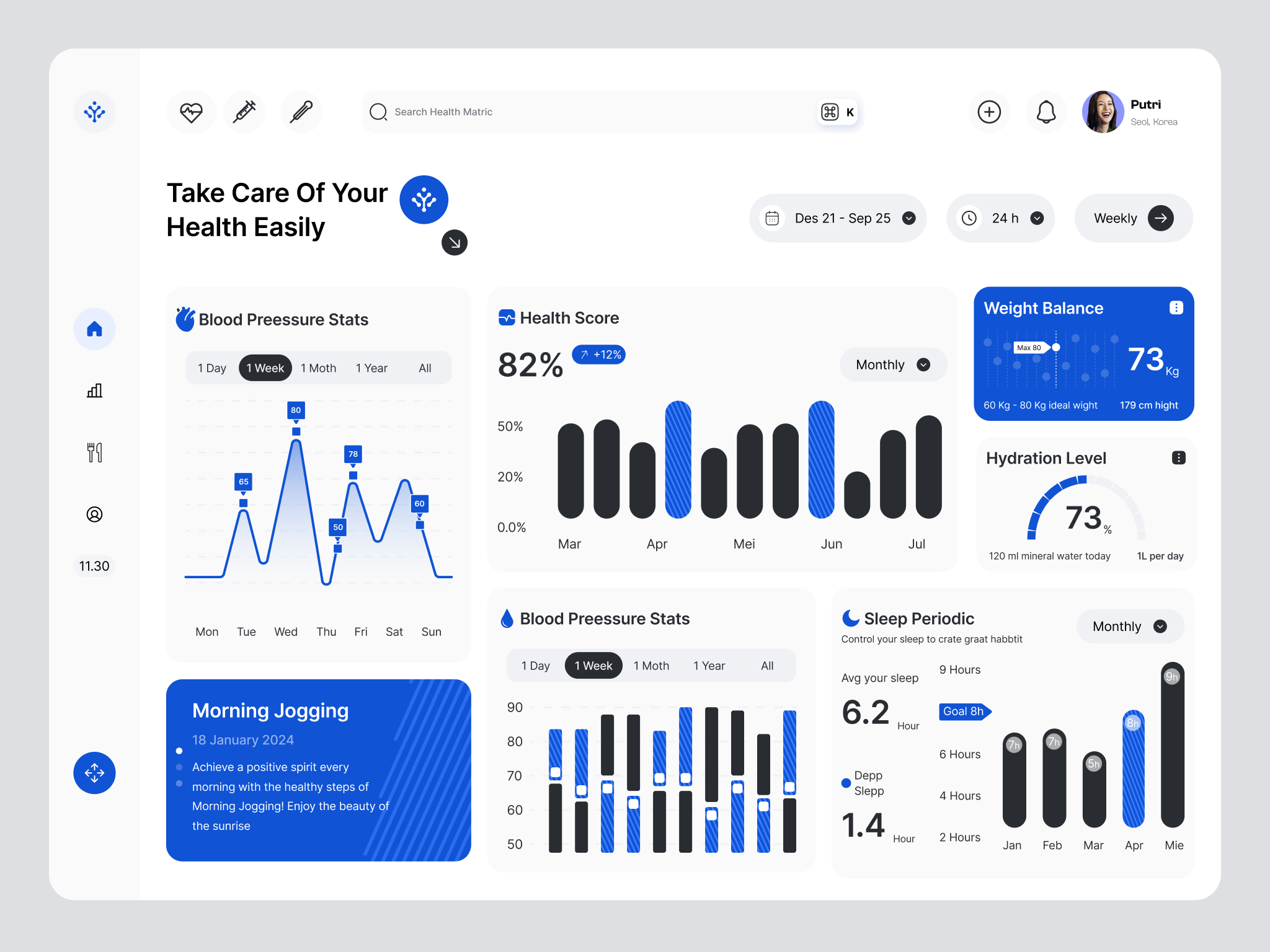 Health Mate - Health Care Dashboard by Irfan Maulana for Vektora on ...