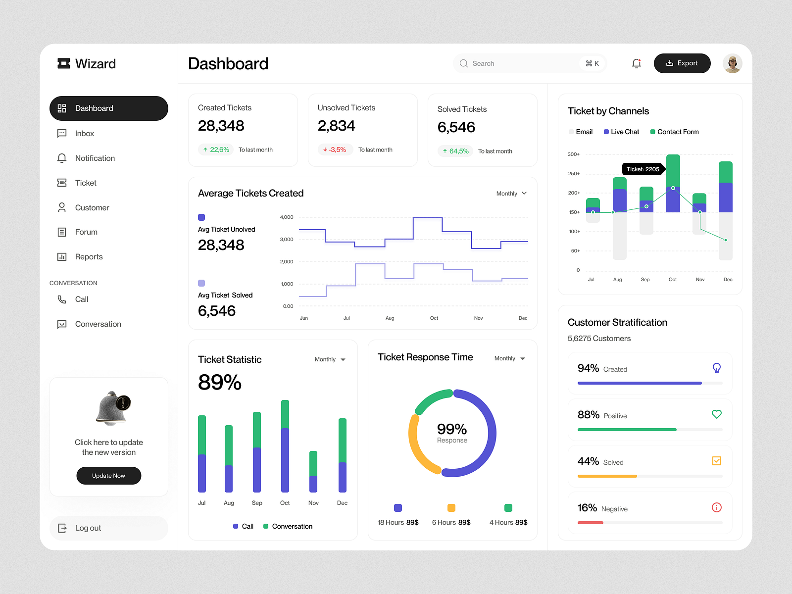 Customer Service System Dashboard by Orix Creative on Dribbble