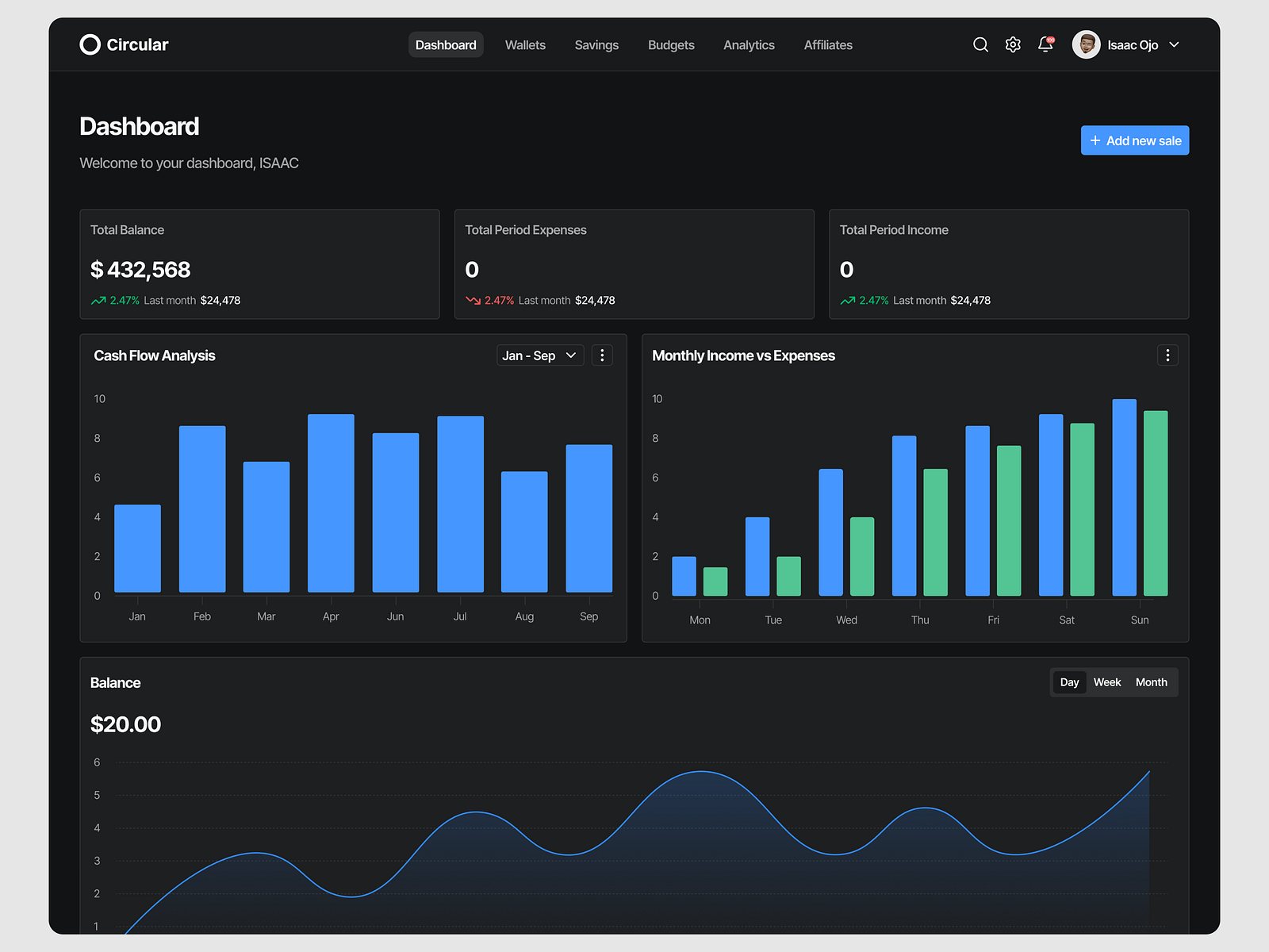 Sales Dashboard Design by Isaac Ojo on Dribbble