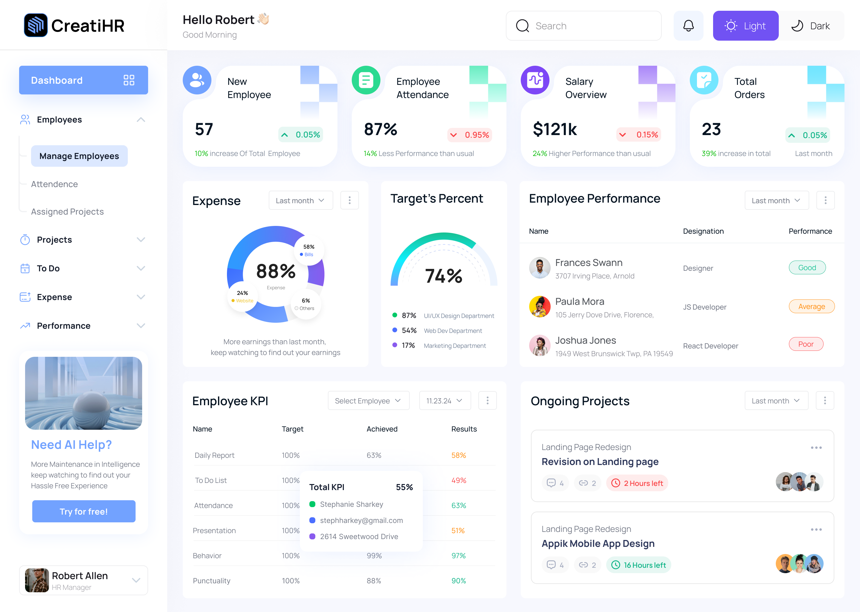 HR Management Dashboard UI Design by Habibur Rahman | UI/UX & Brand ...