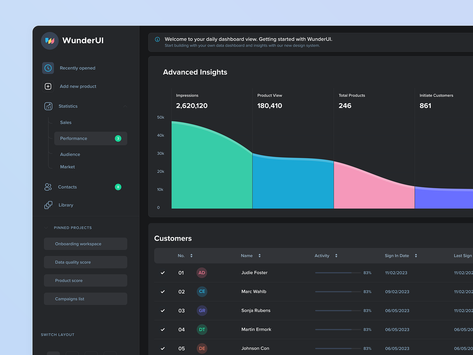Wunder UI - dark theme by KL-Webmedia on Dribbble