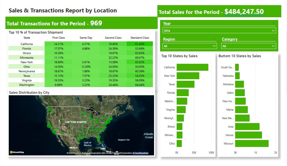 Superstore Data Visualization By Olakunle David Bello Allan David On