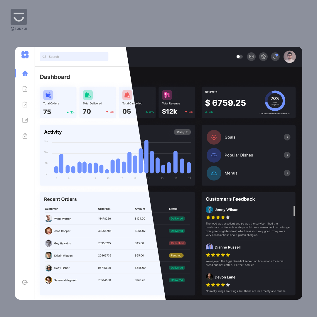E-Commerce Dashboard UI UX Design by Clyro: UI/UX Design Agency on Dribbble