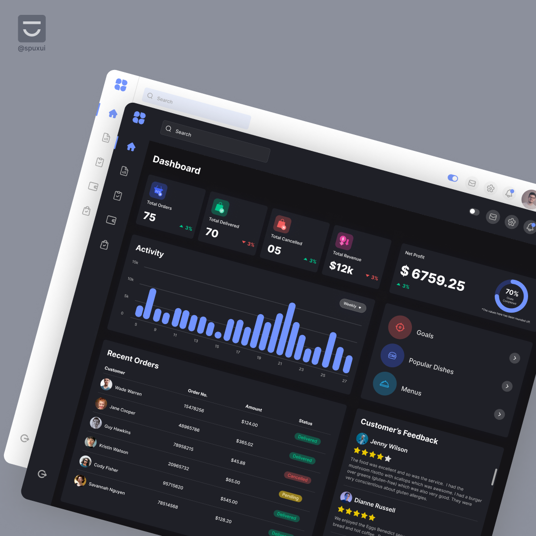 E-Commerce Dashboard UI UX Design by Clyro: UI/UX Design Agency on Dribbble