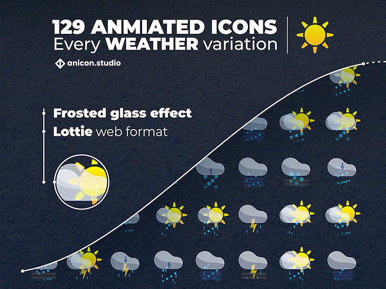 Animated WEATHER Icons by Anicon Studio on Dribbble