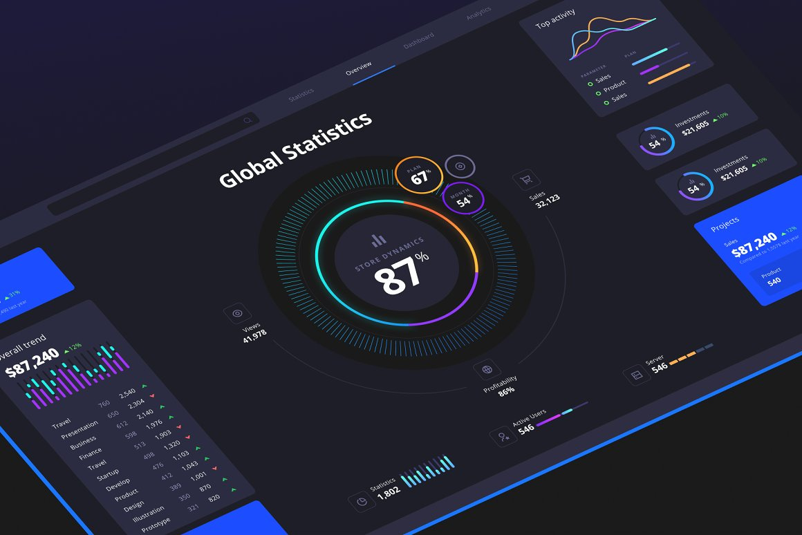 Orion UI Kit by Templates Themes on Dribbble