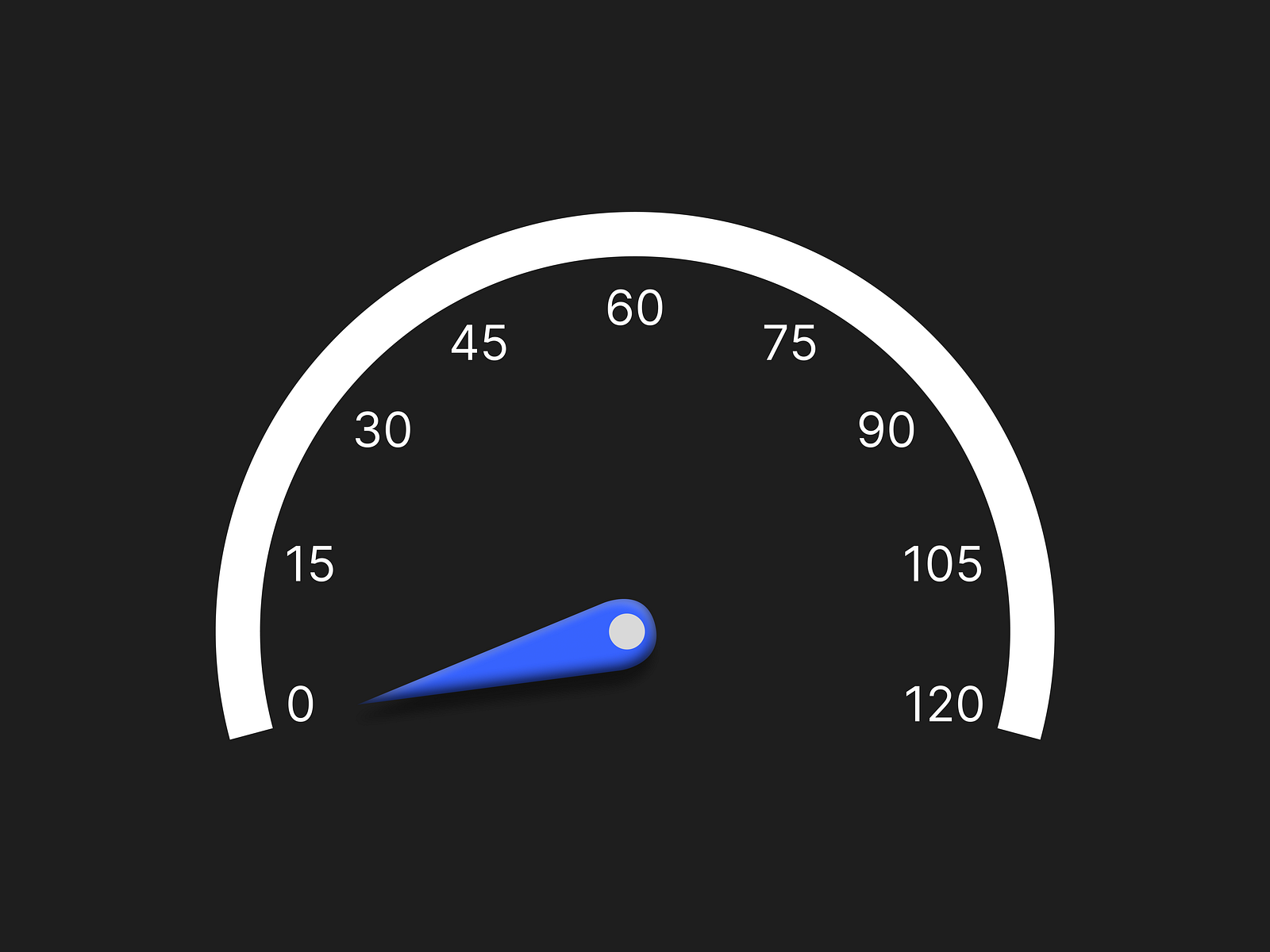 An analog UI of a speedo-meter. by Awais Ali on Dribbble
