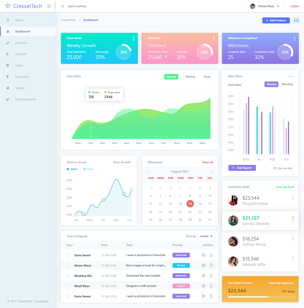 Basic Dashboard Layout by Hamza on Dribbble