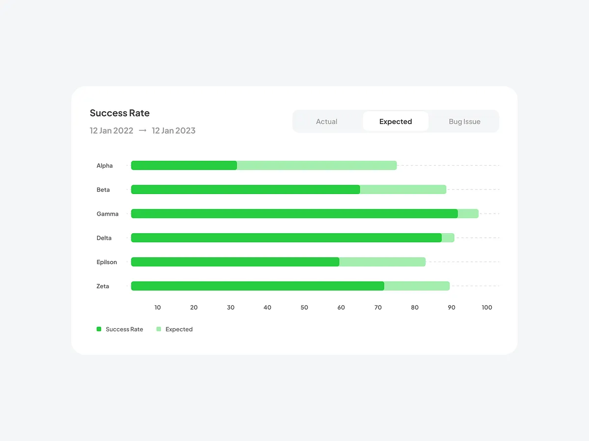 Stacked Bar Chart designs, themes, templates and downloadable graphic ...
