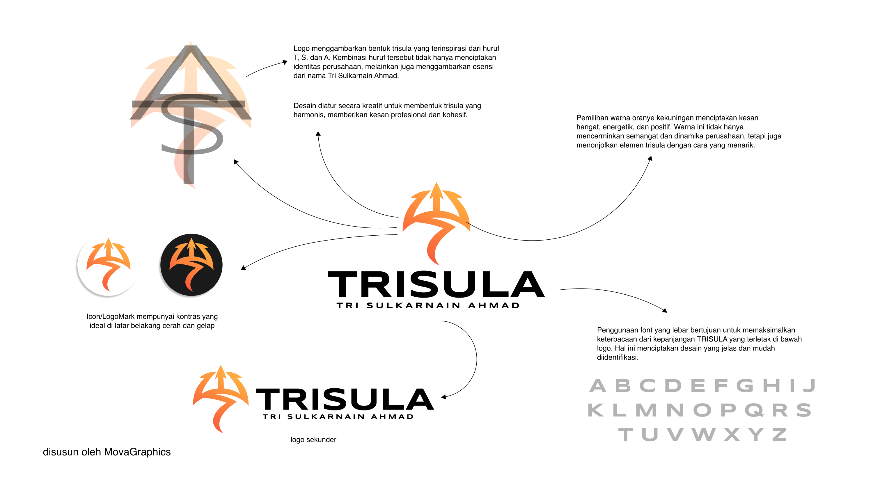 TRISULA (Tri Sulkarnain Ahmad) Logo by Mova Graphics on Dribbble