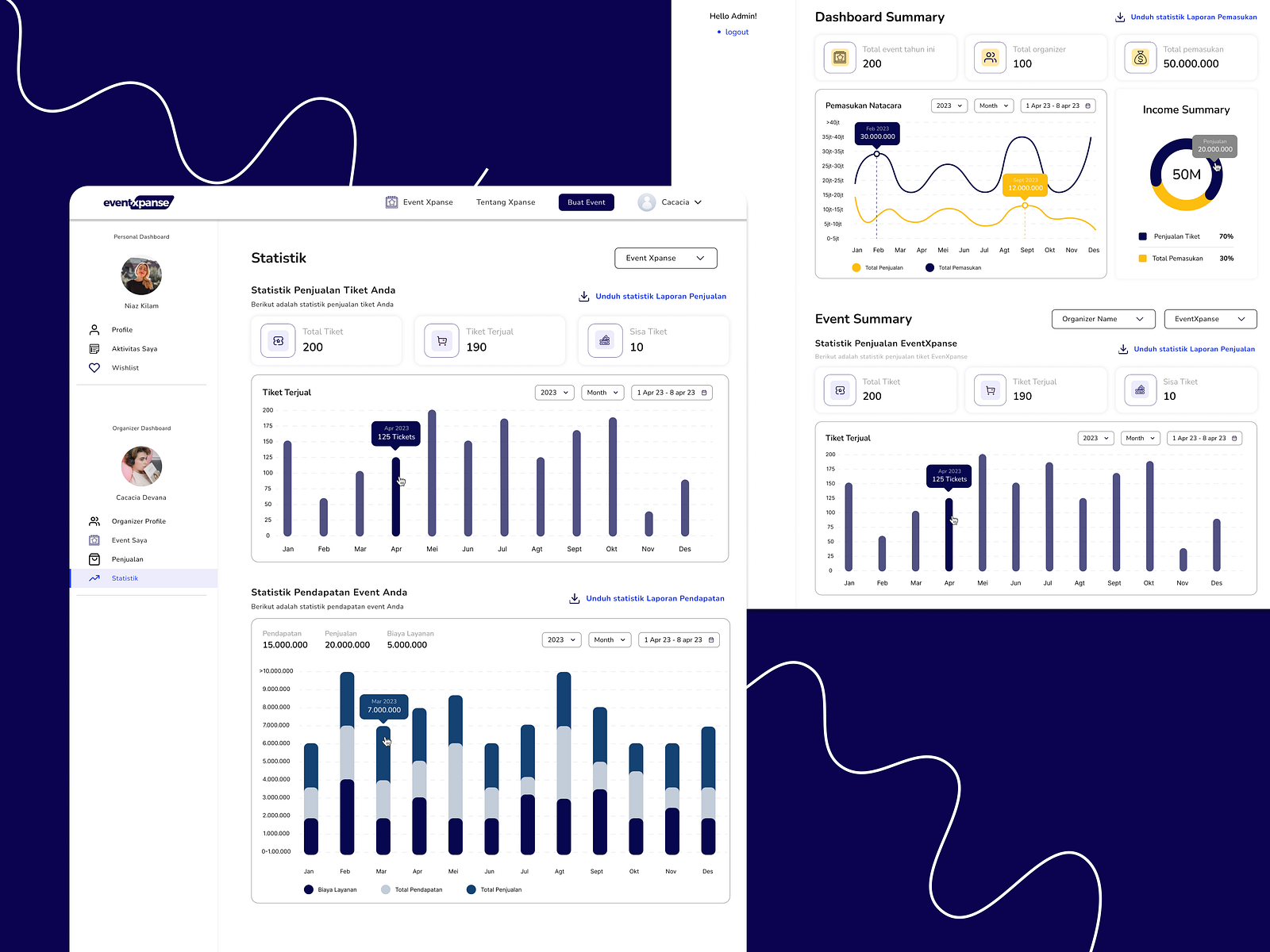 Event Management Statistic by Wike Adelis on Dribbble
