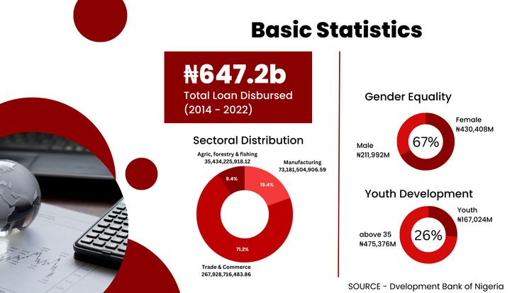 Slide Designing Statistics And Data By Olakunle David Bello Allan