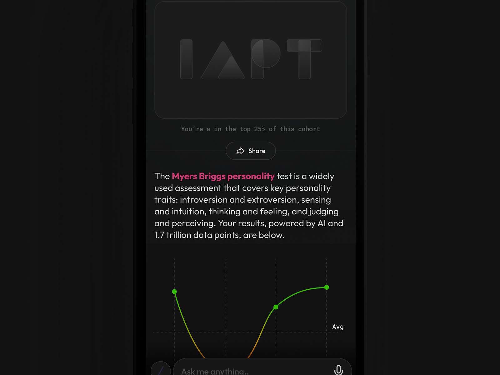 AI Personality Test by sven ten hove on Dribbble