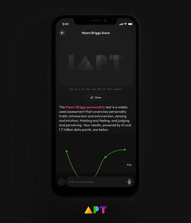 AI Personality Test by sven ten hove on Dribbble