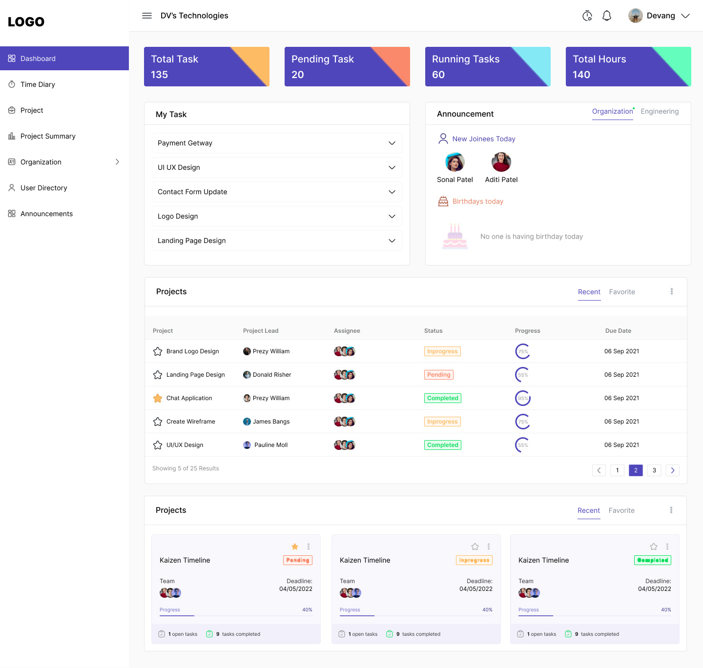 Dashboard by Devang Tank on Dribbble