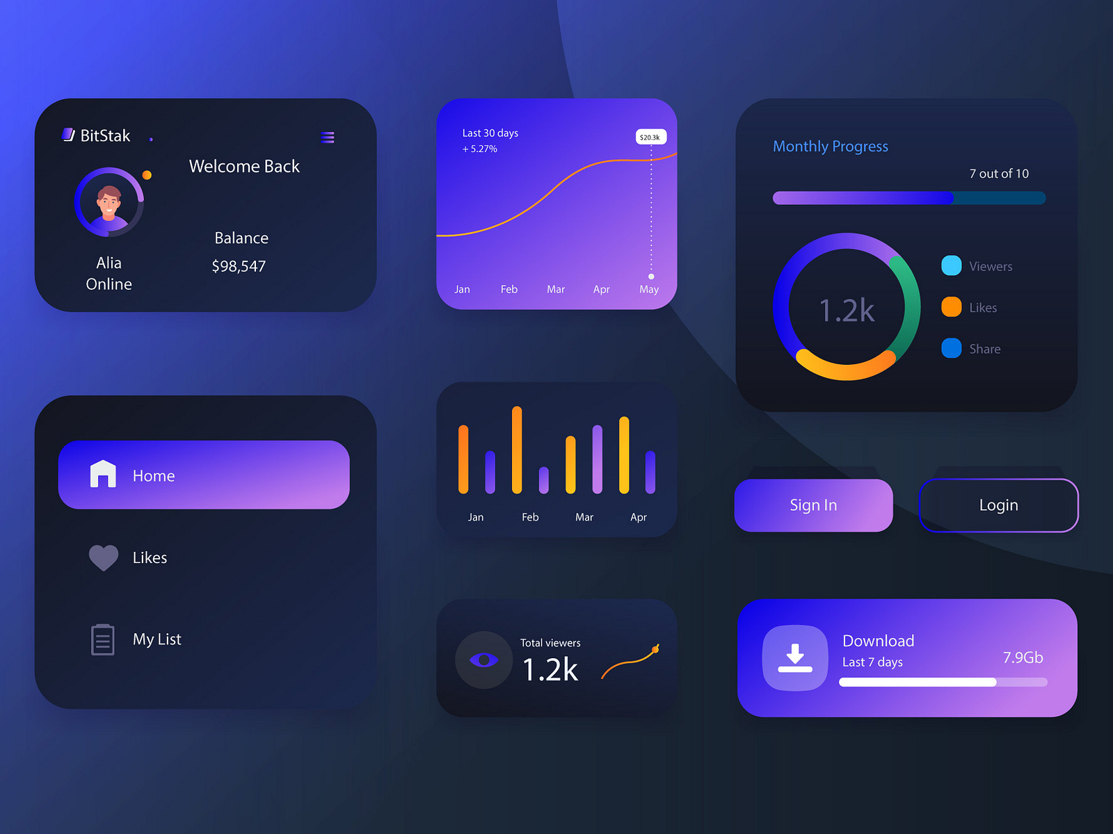 Gradient Ui Ux elements by Arojit_Mondal on Dribbble