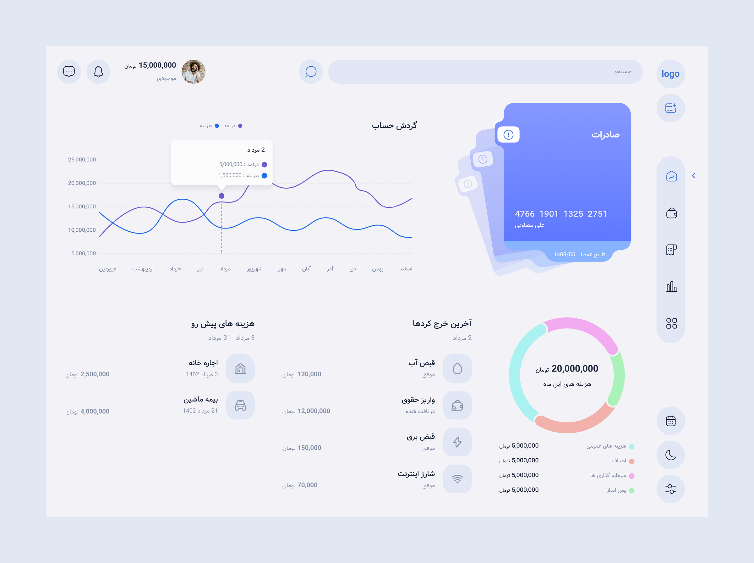 Bank account dashboard by ali moslehi on Dribbble