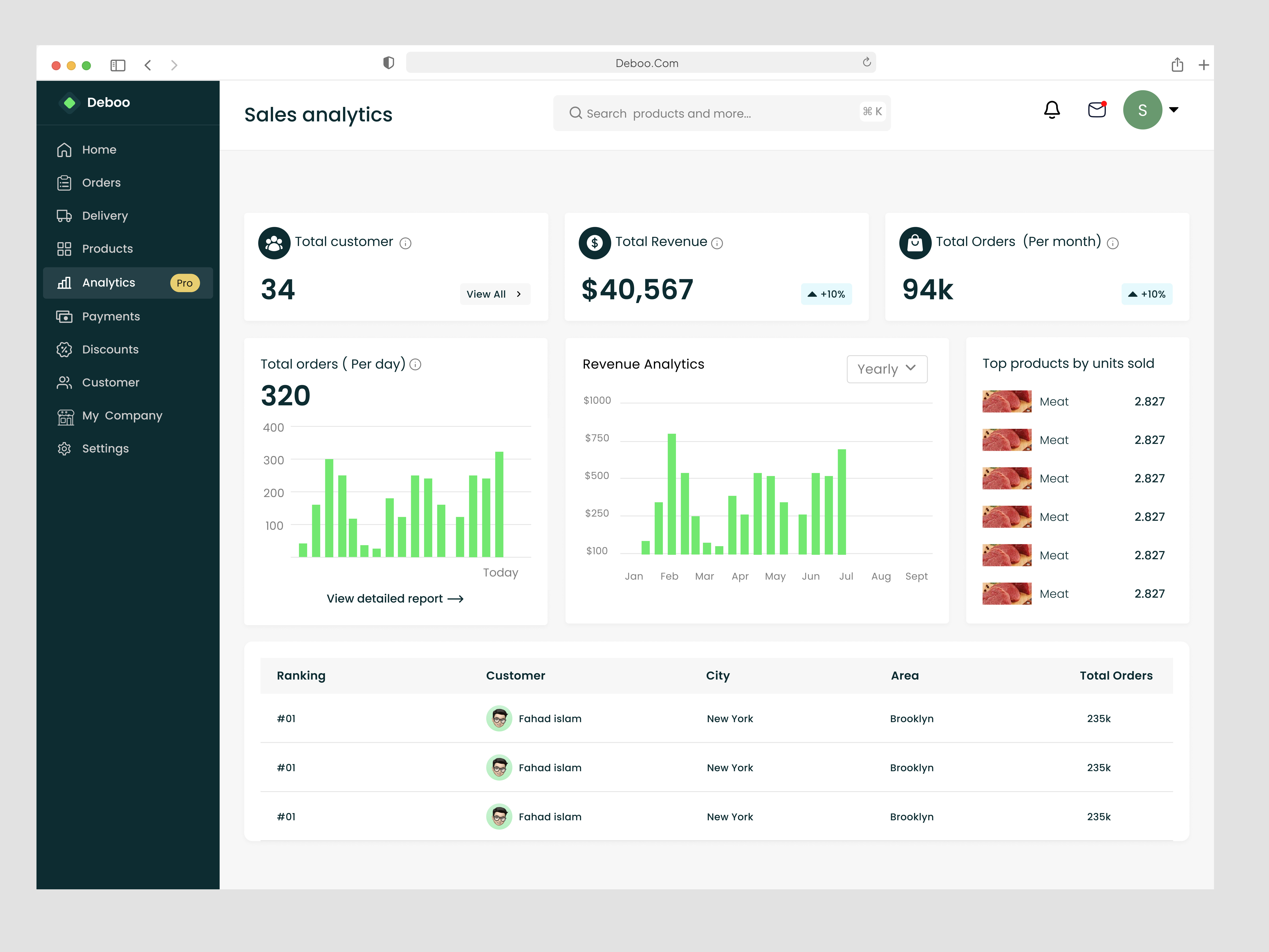 DEBOO- Store management ( supplier) Dashboard Design by Mohammad Fahad ...