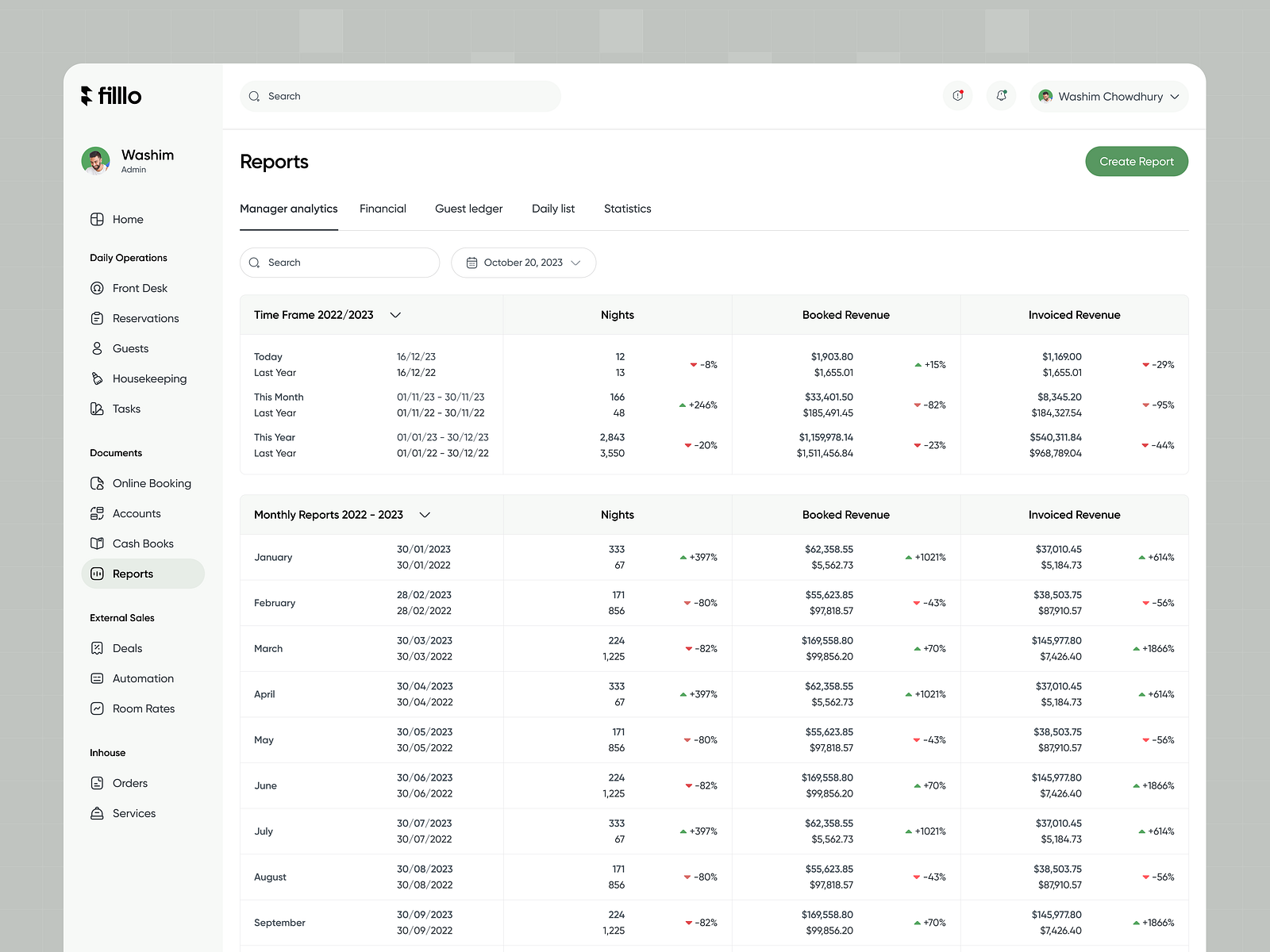 Hotel Management - Reports by Washim Chowdhury on Dribbble