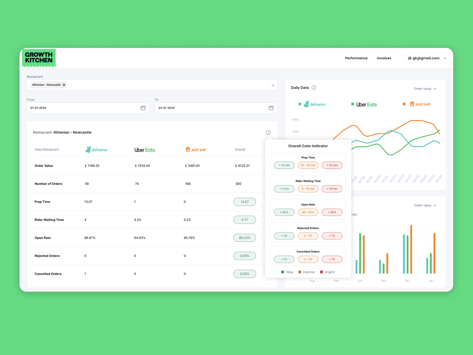 Kitchen Dashboard UI Design by Harsh Jain on Dribbble