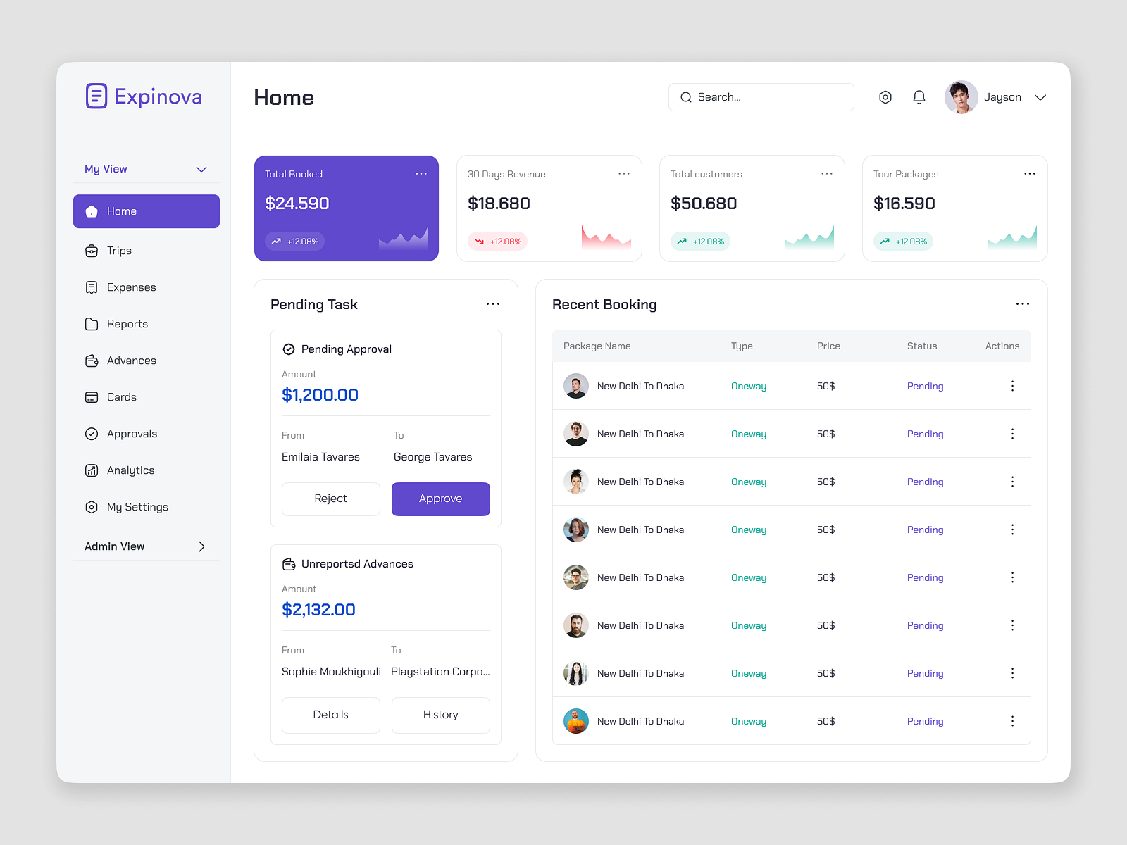 Travel Agency Dashboard Design by Abdur Razzak on Dribbble