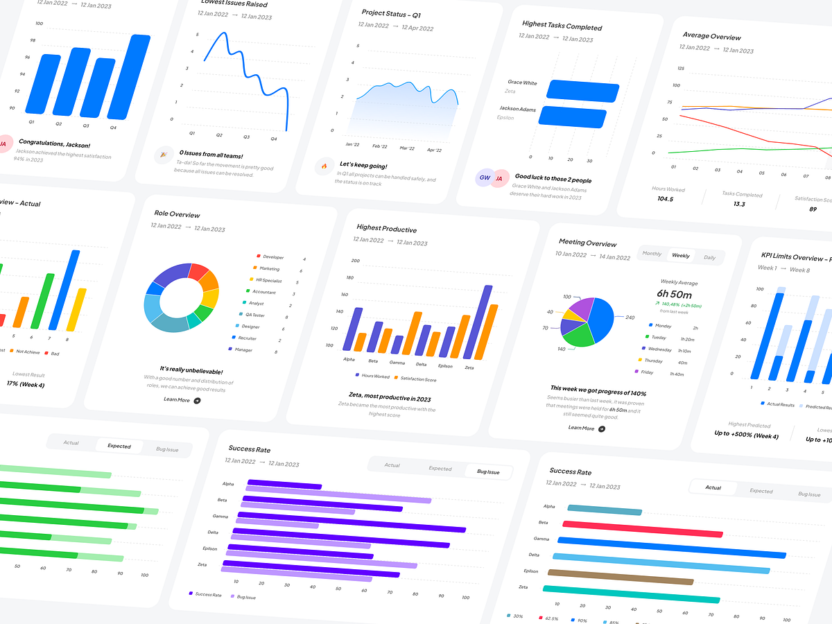 Browse thousands of Chart images for design inspiration | Dribbble