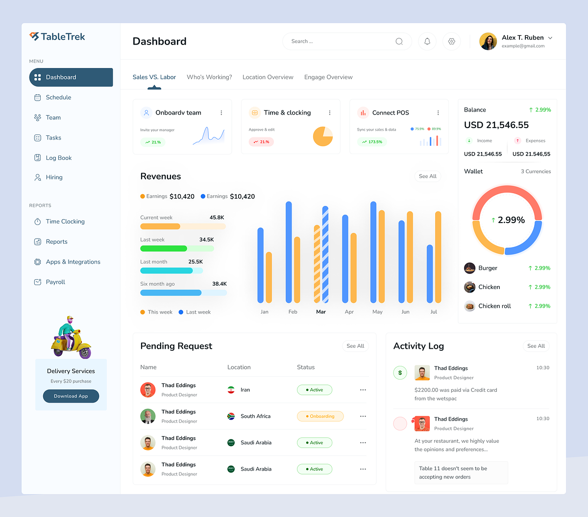 Restaurant Management Dashboard by Amirul Islam on Dribbble