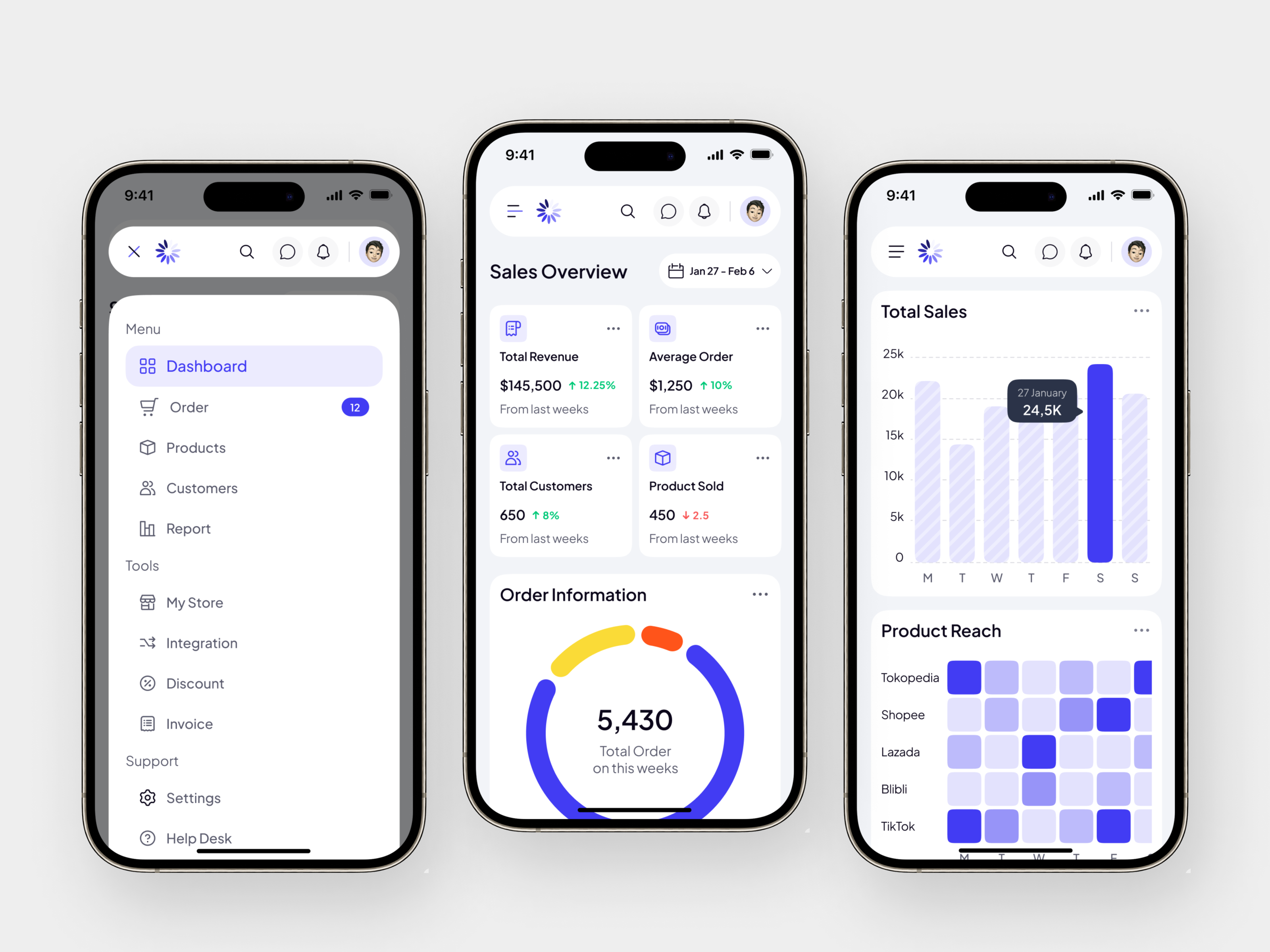 Metrics - Sales Saas Dashboard App by Pixelz on Dribbble