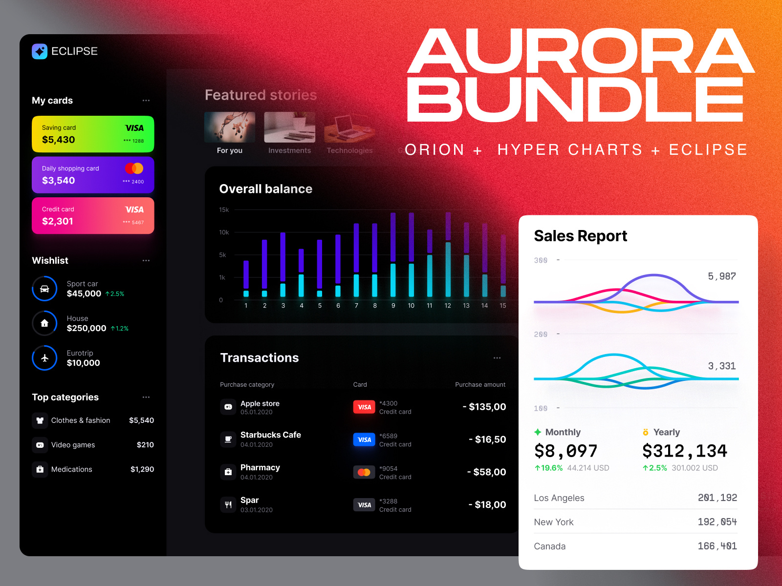 Orion + Hyper Charts + Eclipse by Alien pixels on Dribbble