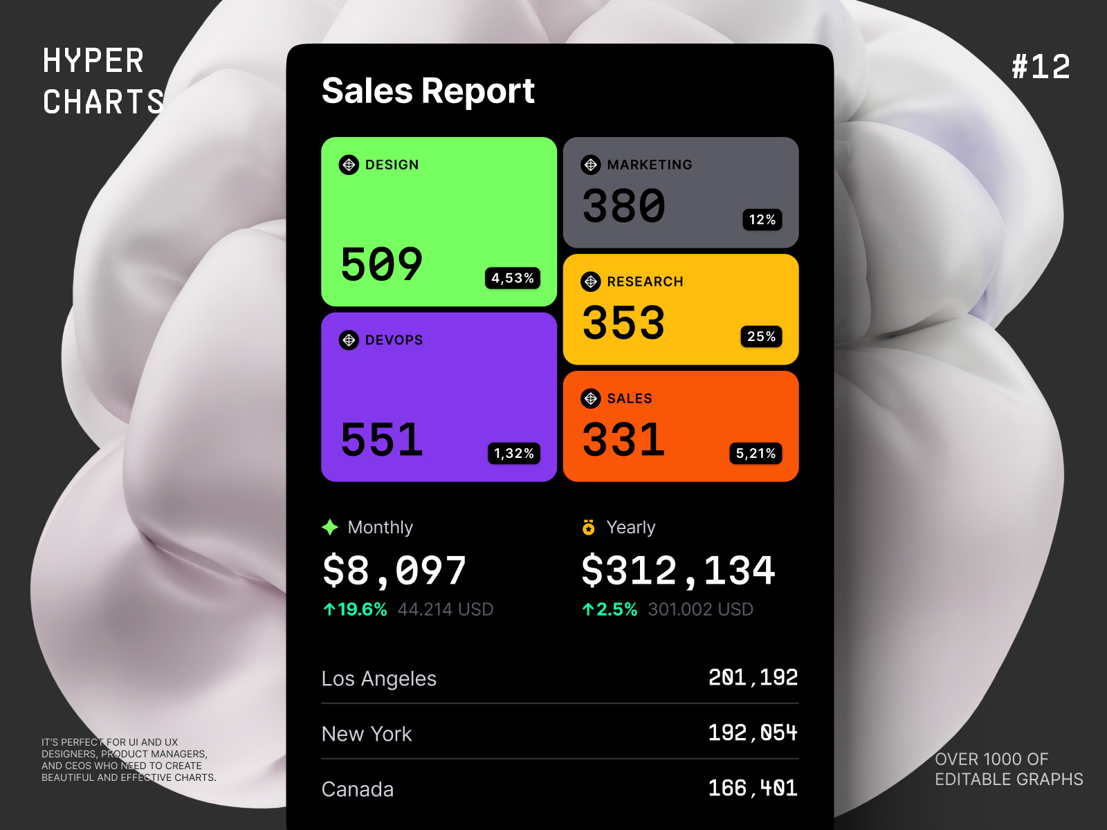 Hyper Charts UI by Alien pixels on Dribbble