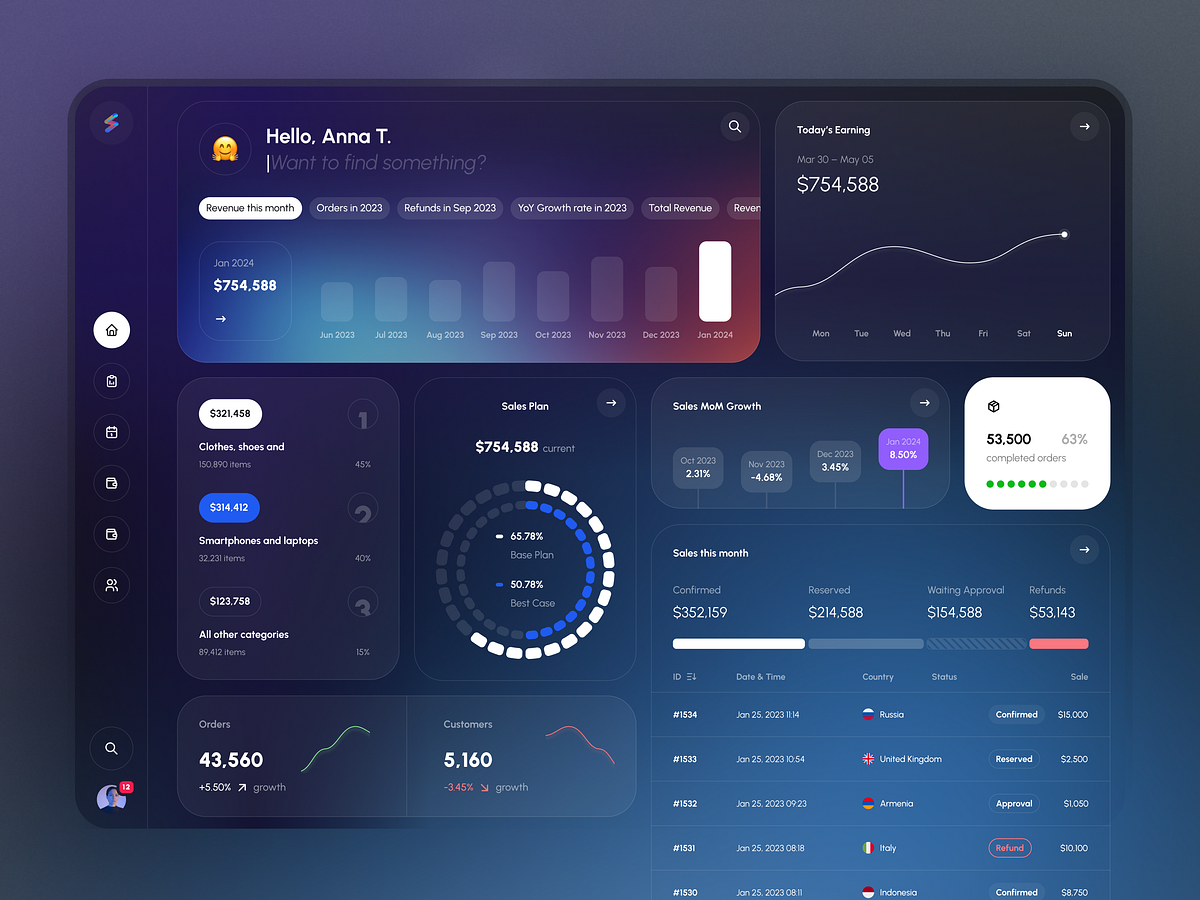 Quickit UI Kit - Dashboard Template #3 by Nikolay K. on Dribbble