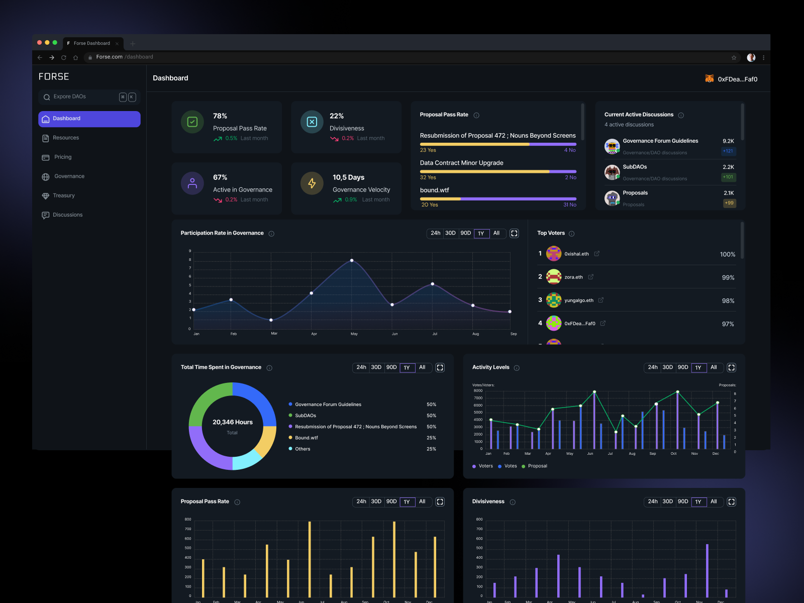 The DAO Main Dashboard by Nyamjargal Otgonbaatar on Dribbble