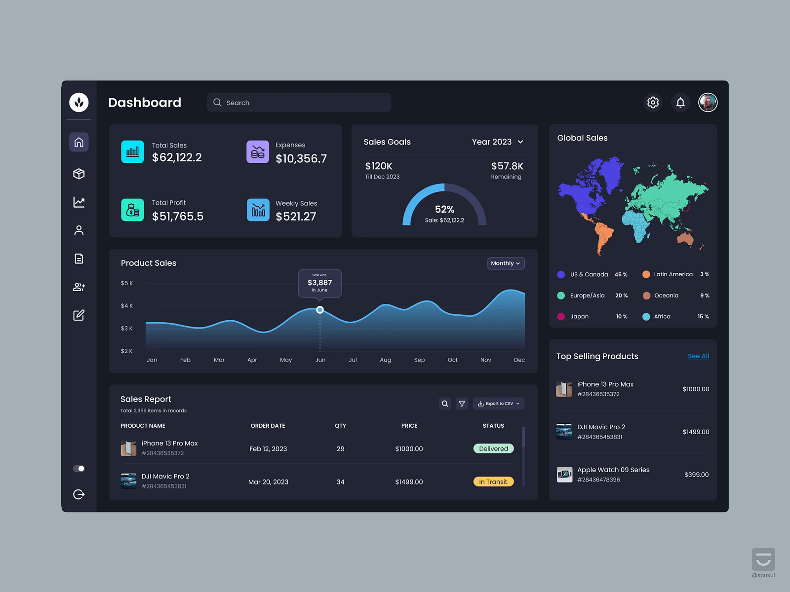 E-Commerce Dashboard UI UX Design by Clyro: UI/UX Design Agency on Dribbble