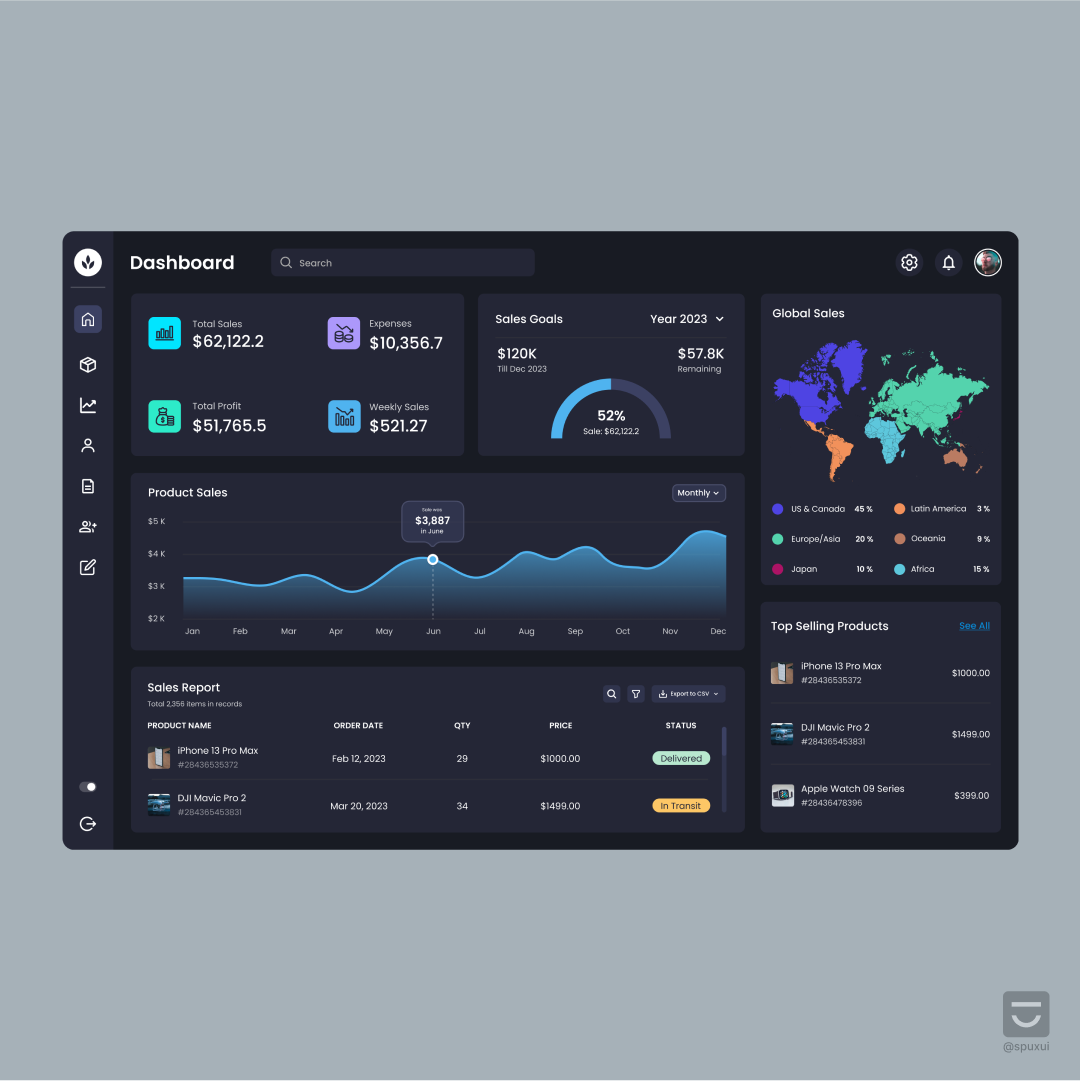 E-Commerce Dashboard UI UX Design by Clyro: UI/UX Design Agency on Dribbble