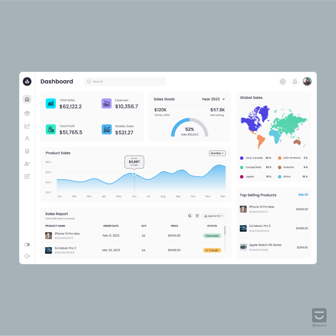 E-Commerce Dashboard UI UX Design by Clyro: UI/UX Design Agency on Dribbble