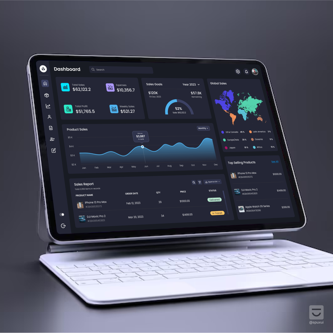 E-Commerce Dashboard UI UX Design by Clyro: UI/UX Design Agency on Dribbble