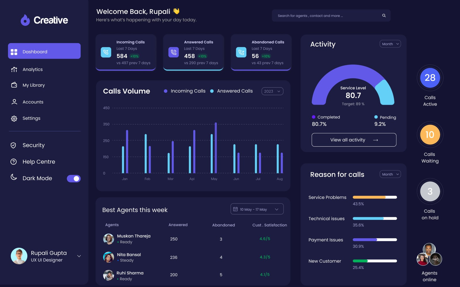 Customer Support Dashboard By Mc Product For Master Creationz Global