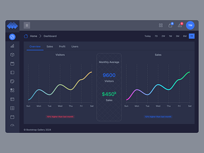 Dark Admin Dashboard by Srinu on Dribbble