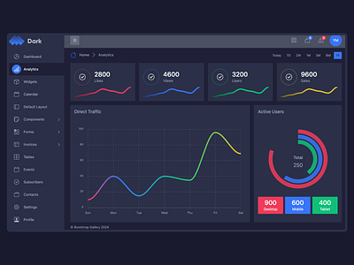 Dark Admin Panel designs, themes, templates and downloadable graphic ...
