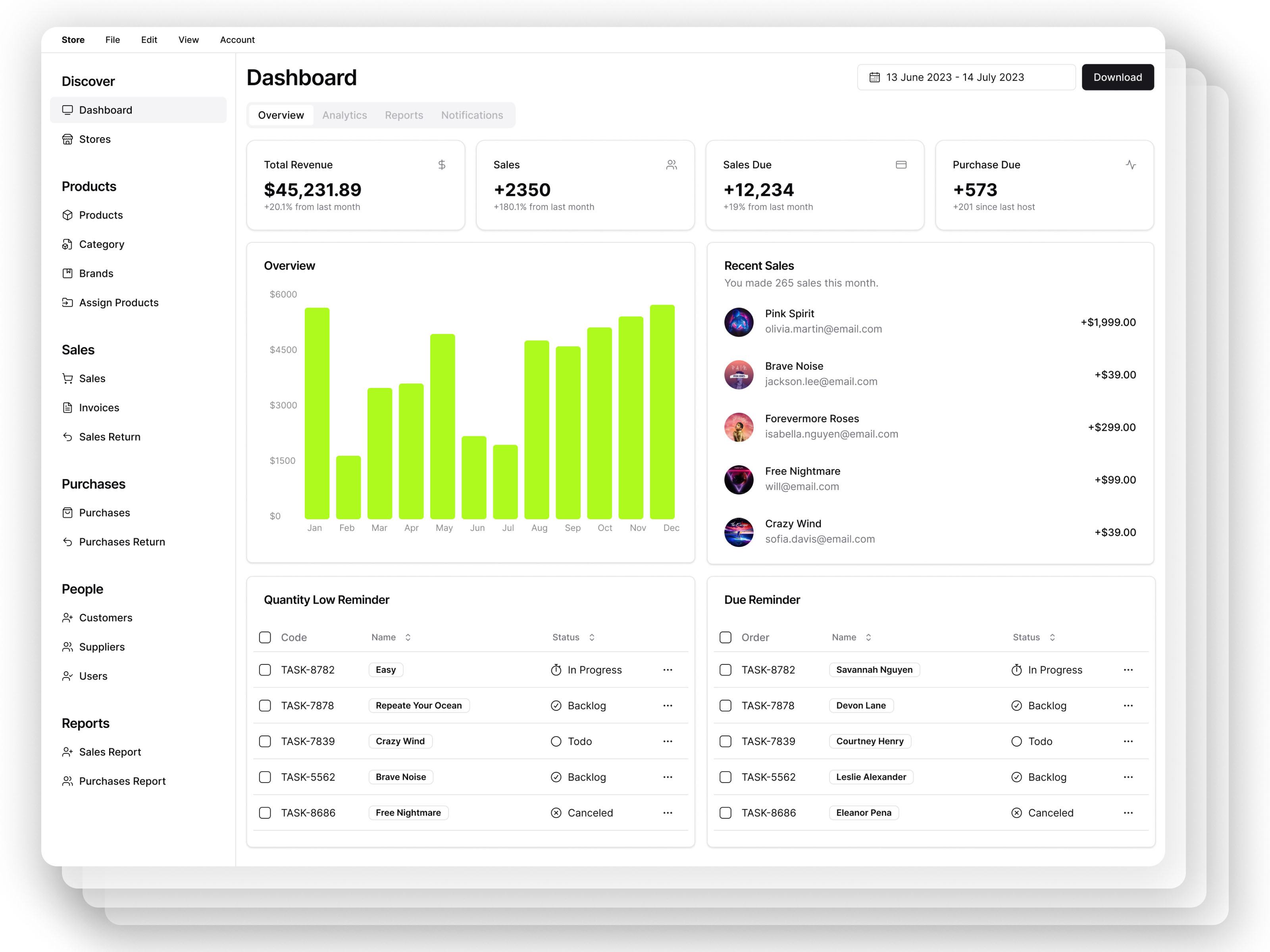 Inventory management system dashboard by Md. Hazrat Ali on Dribbble