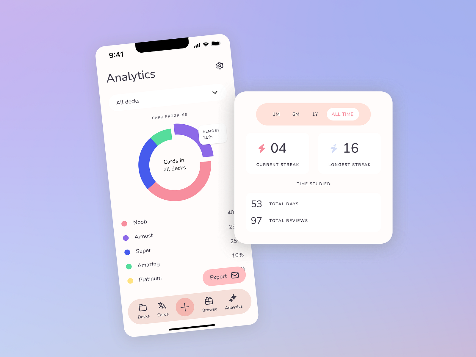 Educational app analytics page by Lindie Botes on Dribbble