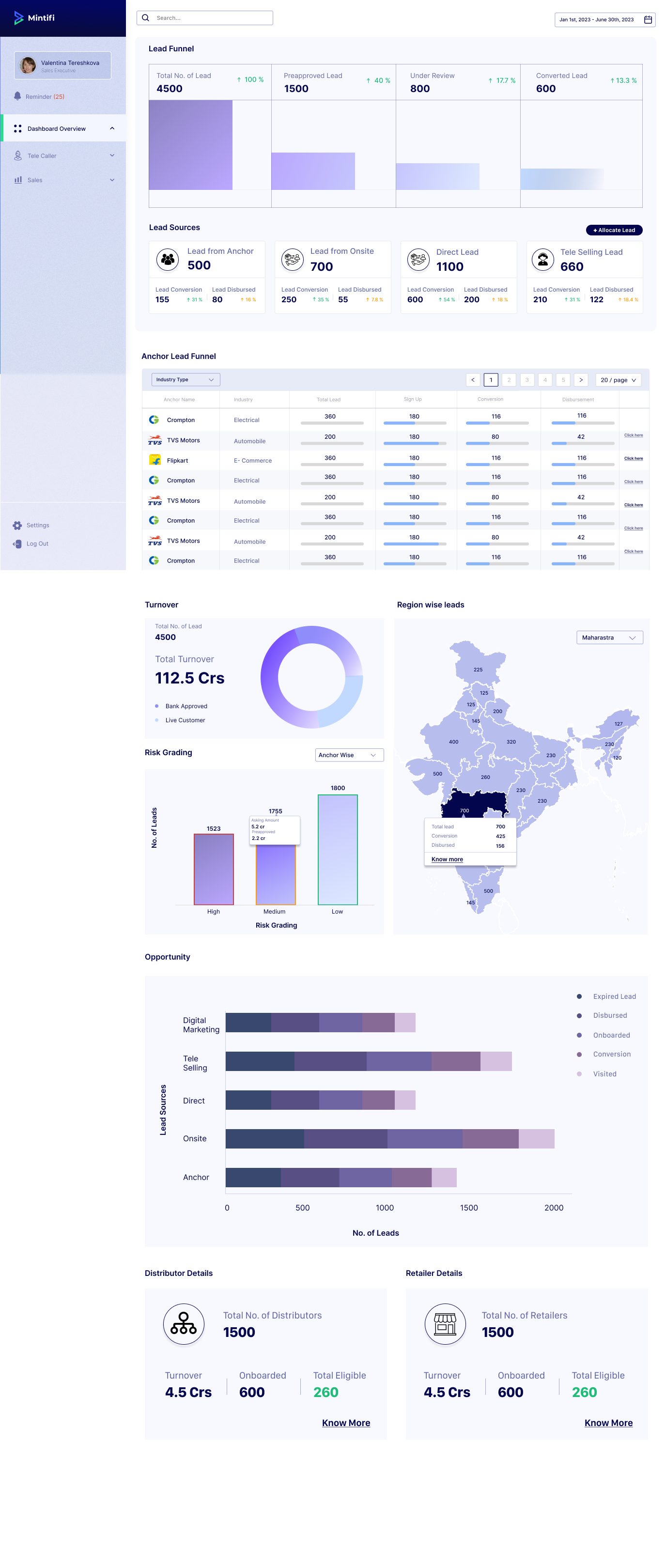 Lead Dashboard by Asutosh Nath on Dribbble
