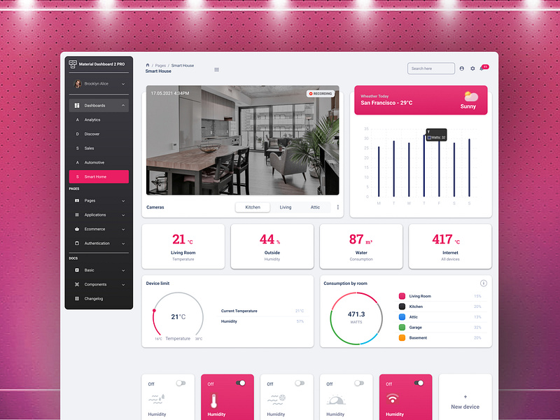 Modern Dashboard designs, themes, templates and downloadable graphic ...