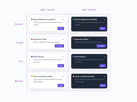 Browse thousands of Toast images for design inspiration | Dribbble