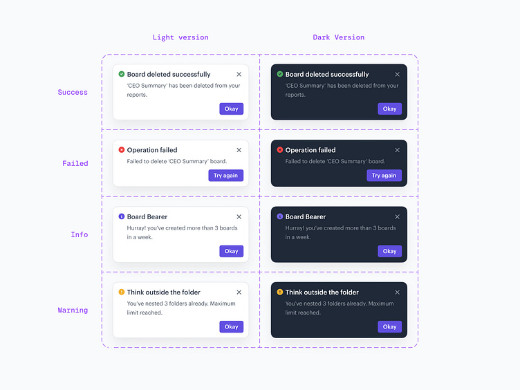 Toast/Snackbar/Alert Components by Hari Teja for turingLabs on Dribbble