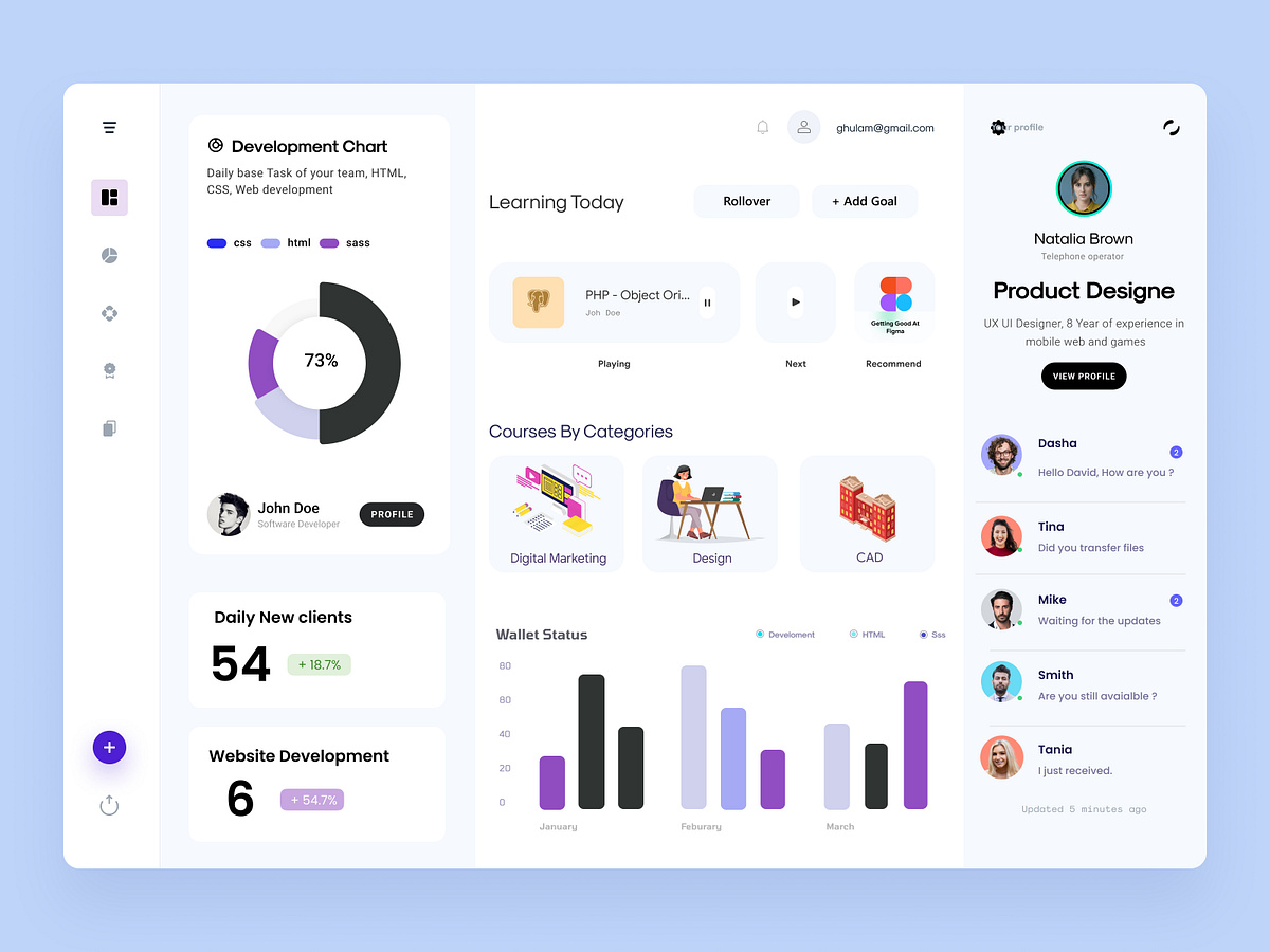 Tutorial Dashboard design by Ghulam Rasool 🚀 for Upnow Studio on Dribbble
