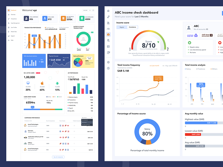 Transactions & Income check dashboard by Srikanth Reddy on Dribbble